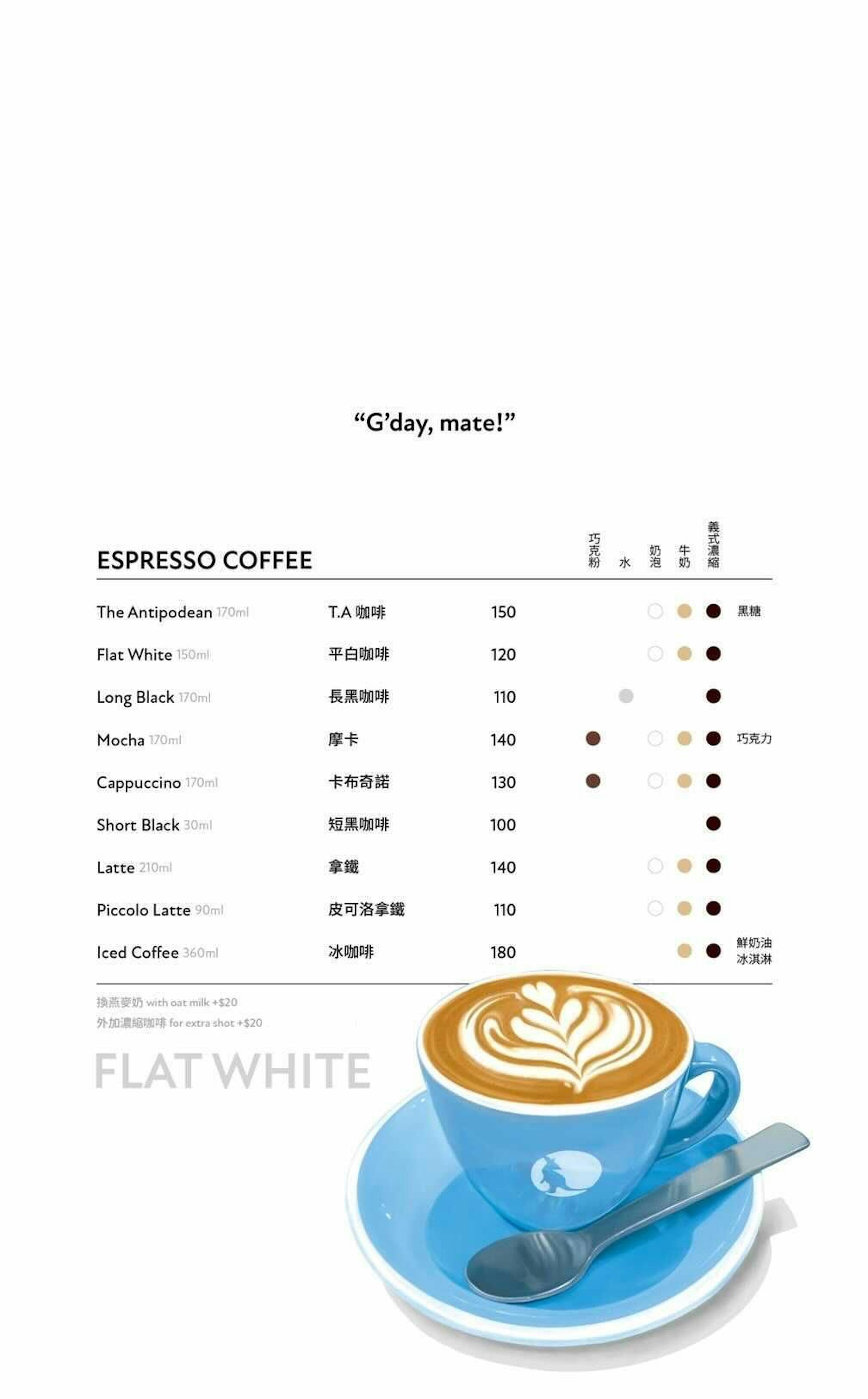 The Antipodean Specialty Coffee | Book Now! - inline online bookings