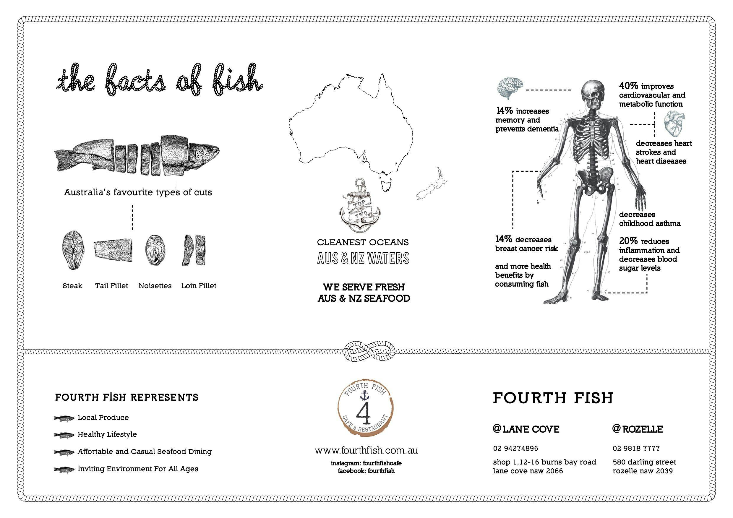 Fourth Fish Rozelle | Book Now! - inline online bookings