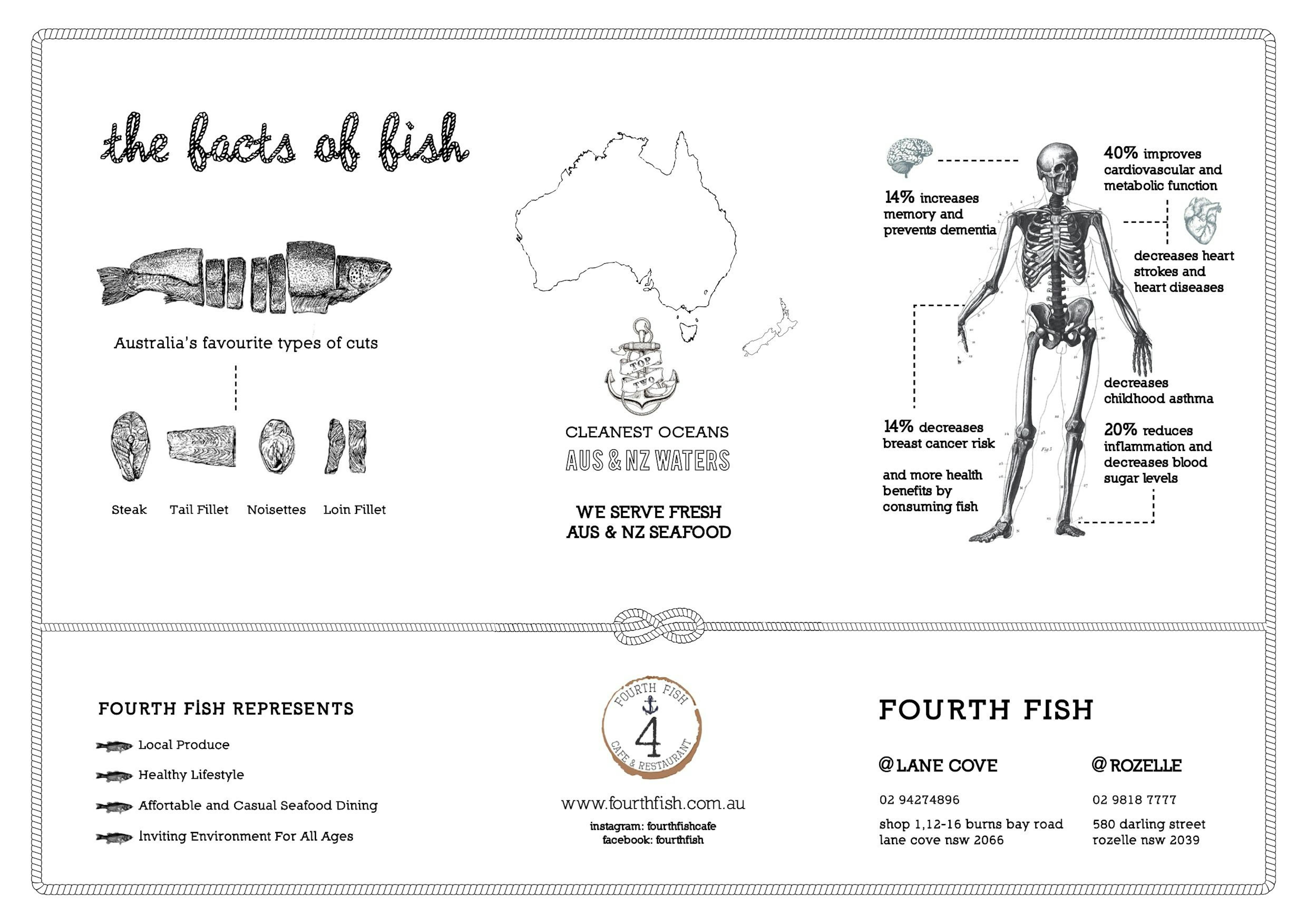 Fourth Fish Rozelle | Book Now! - inline online bookings